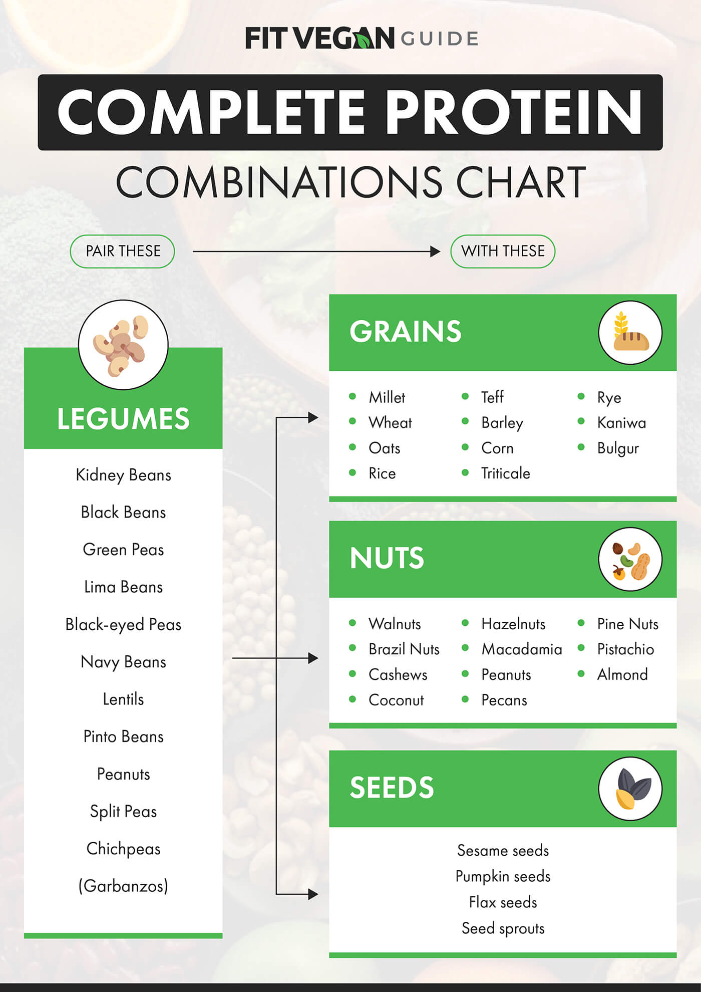 Complete Protein Combinations Chart for Vegans - Fit Vegan Guide